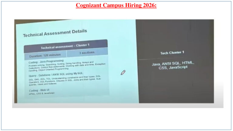 Cognizant Question And Solution - Full Pattern, Eligibility, Previous ...