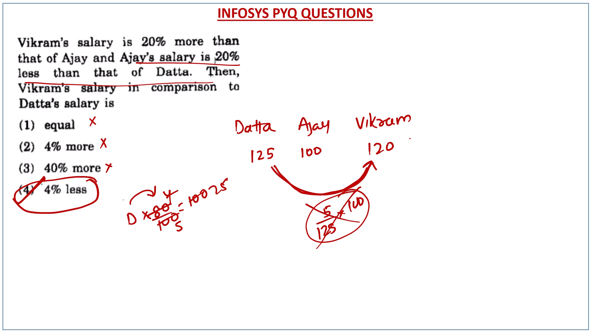 Infosys Puzzles Questions - OnlineStudy4U